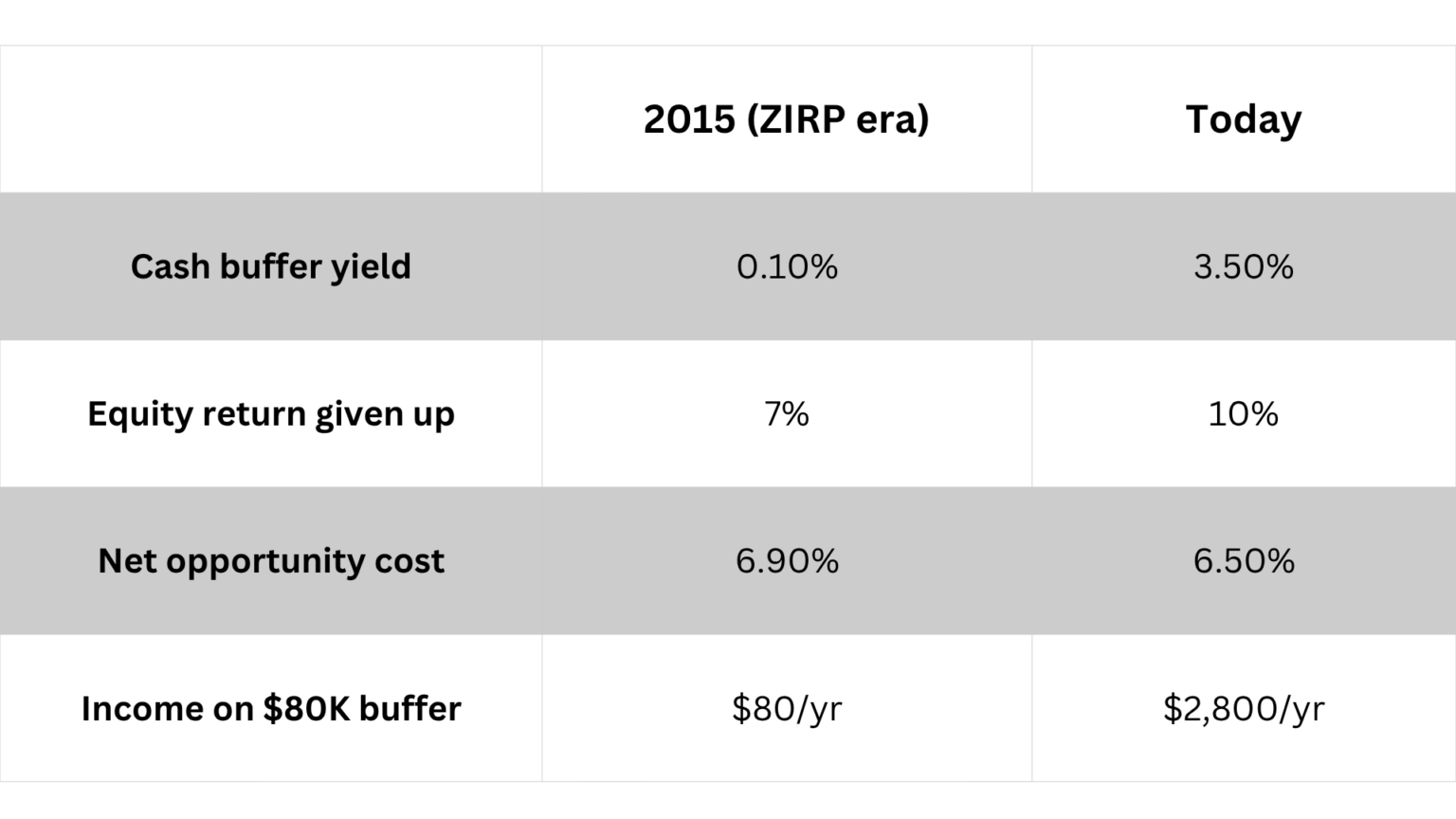 How the Case for Cash Adds Up (And When It Doesn’t) | TheStreet Pro