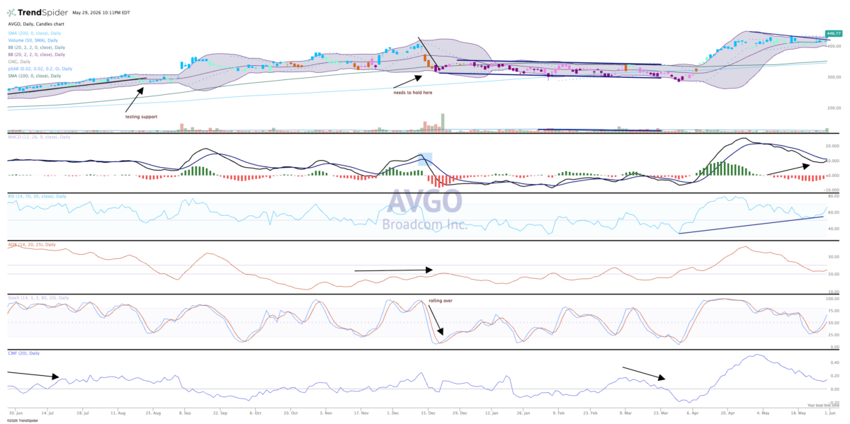 Chart of the Day: Broadcom Is Certainly Moving in the Right Direction ...