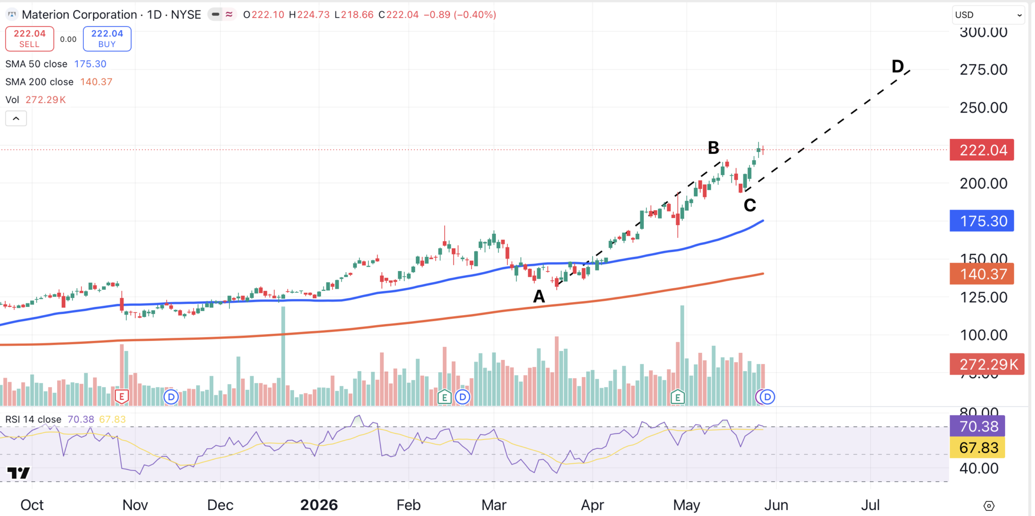 Grading 3 Stocks in the SpaceX Supply Chain Ahead of IPO | TheStreet Pro