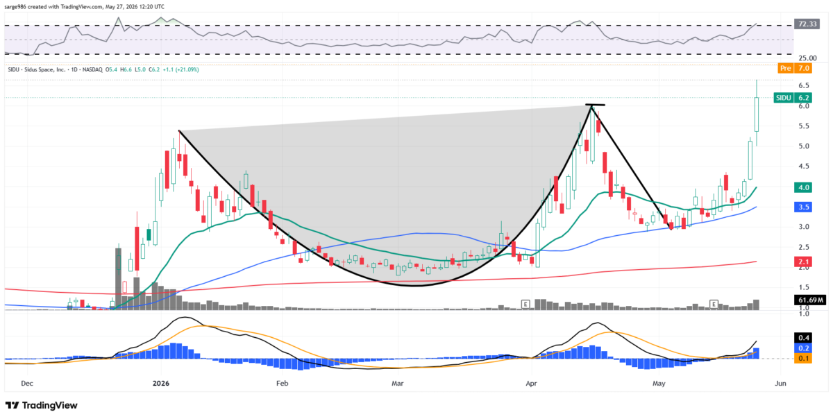 New Rocket Lab Price Target After Surge | TheStreet Pro