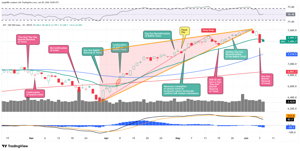 From Meltdown to Manic Monday: Erratic Tech Trade, Peace-Fire ...