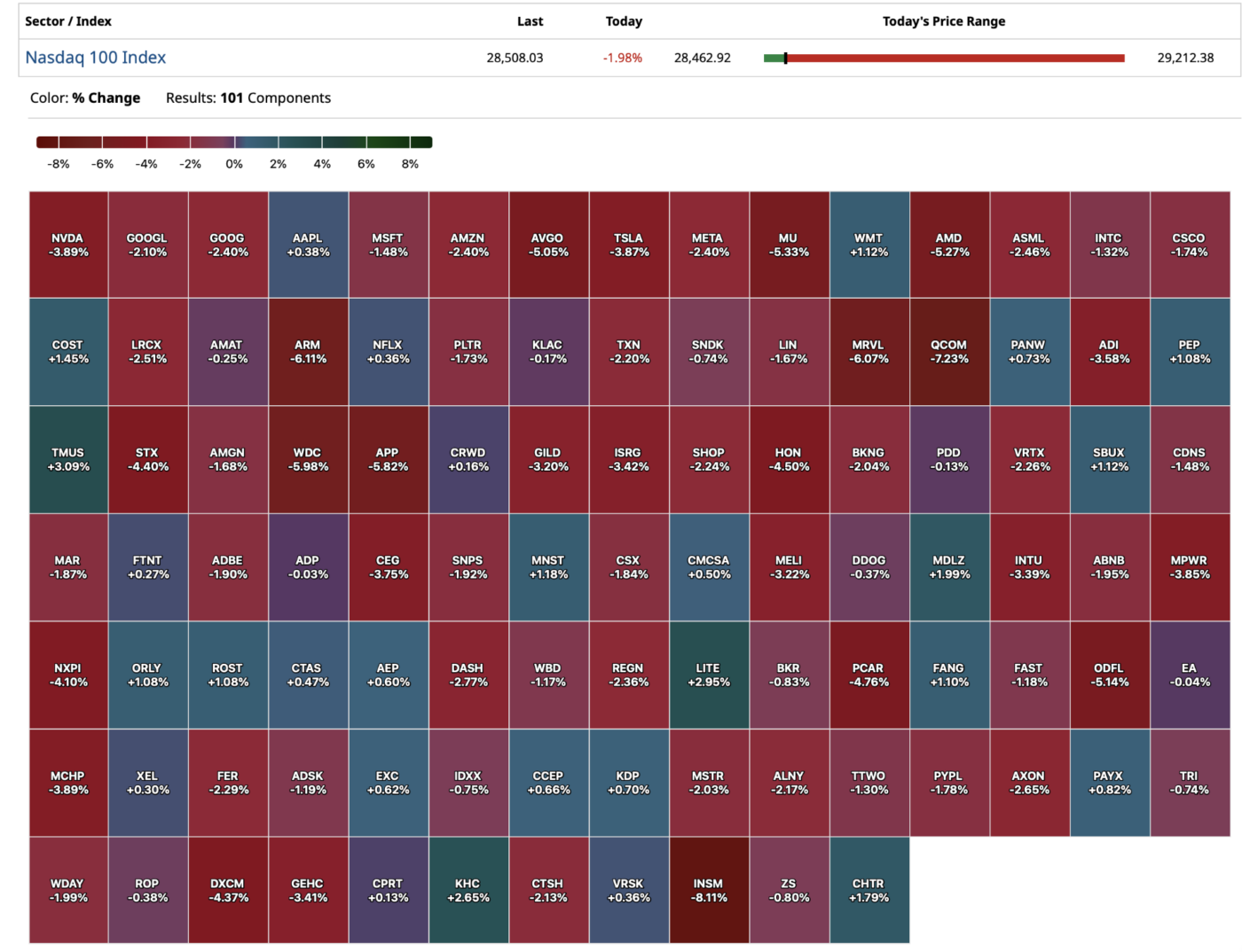 Doug's Daily Diary — Wednesday, June 10, 2026 | TheStreet Pro