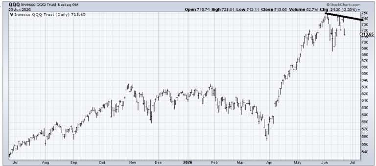 Doug's Daily Diary — Wednesday, June 24, 2026 | TheStreet Pro