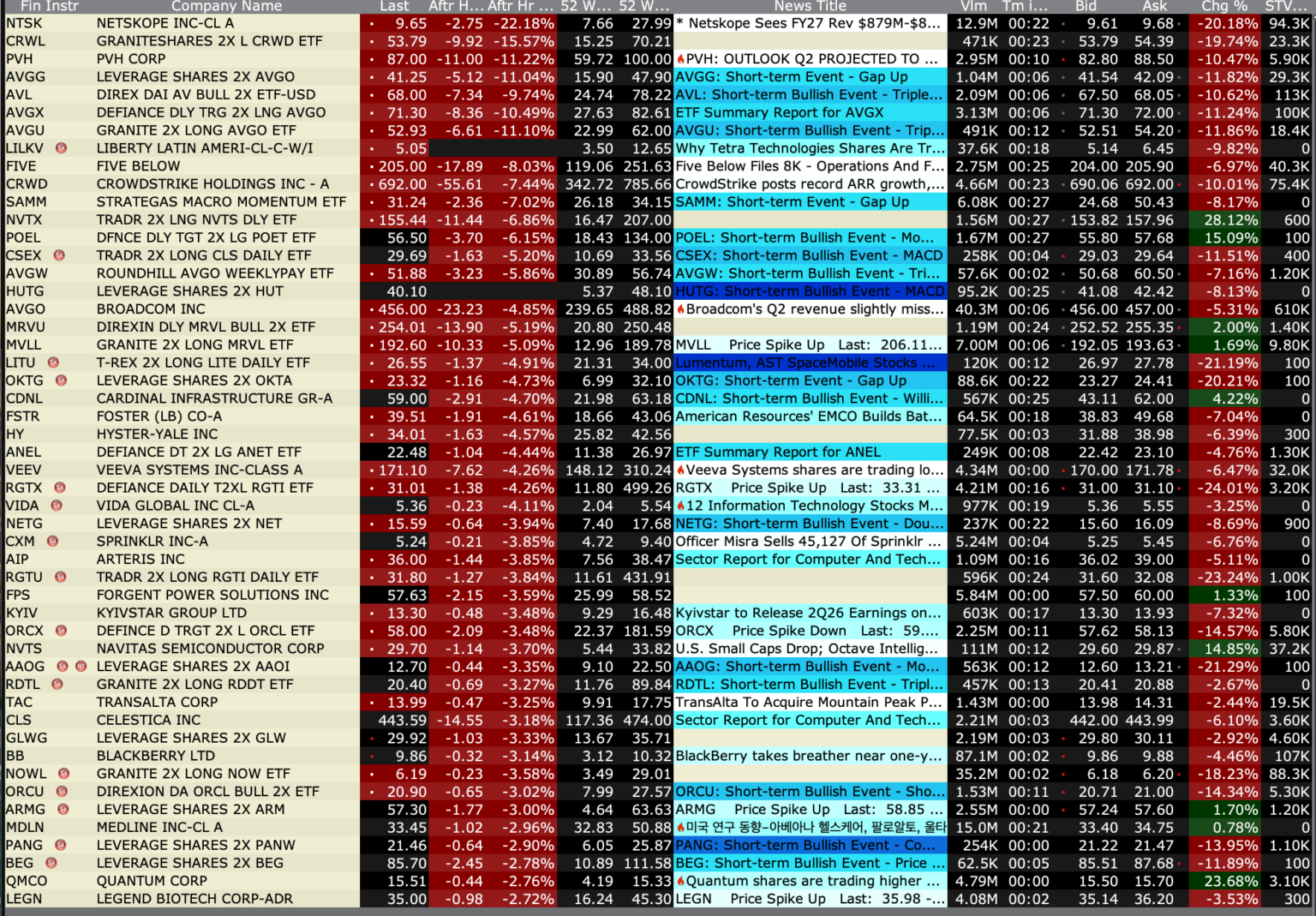 Doug's Daily Diary — Wednesday, June 3, 2026 | TheStreet Pro