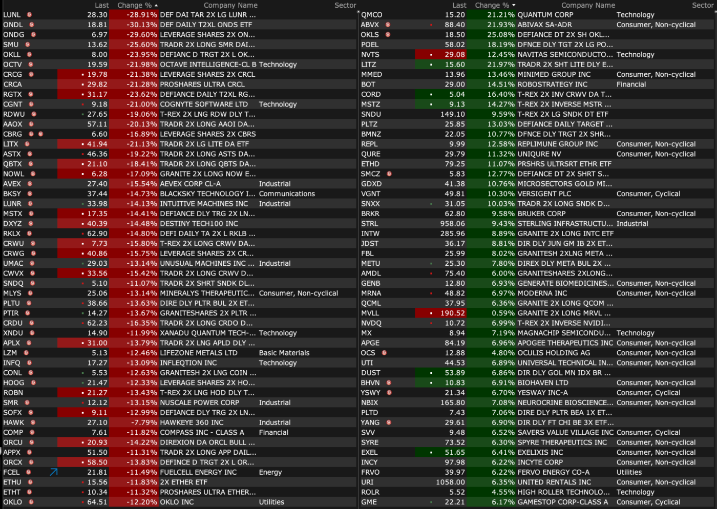 Doug's Daily Diary — Wednesday, June 3, 2026 | TheStreet Pro