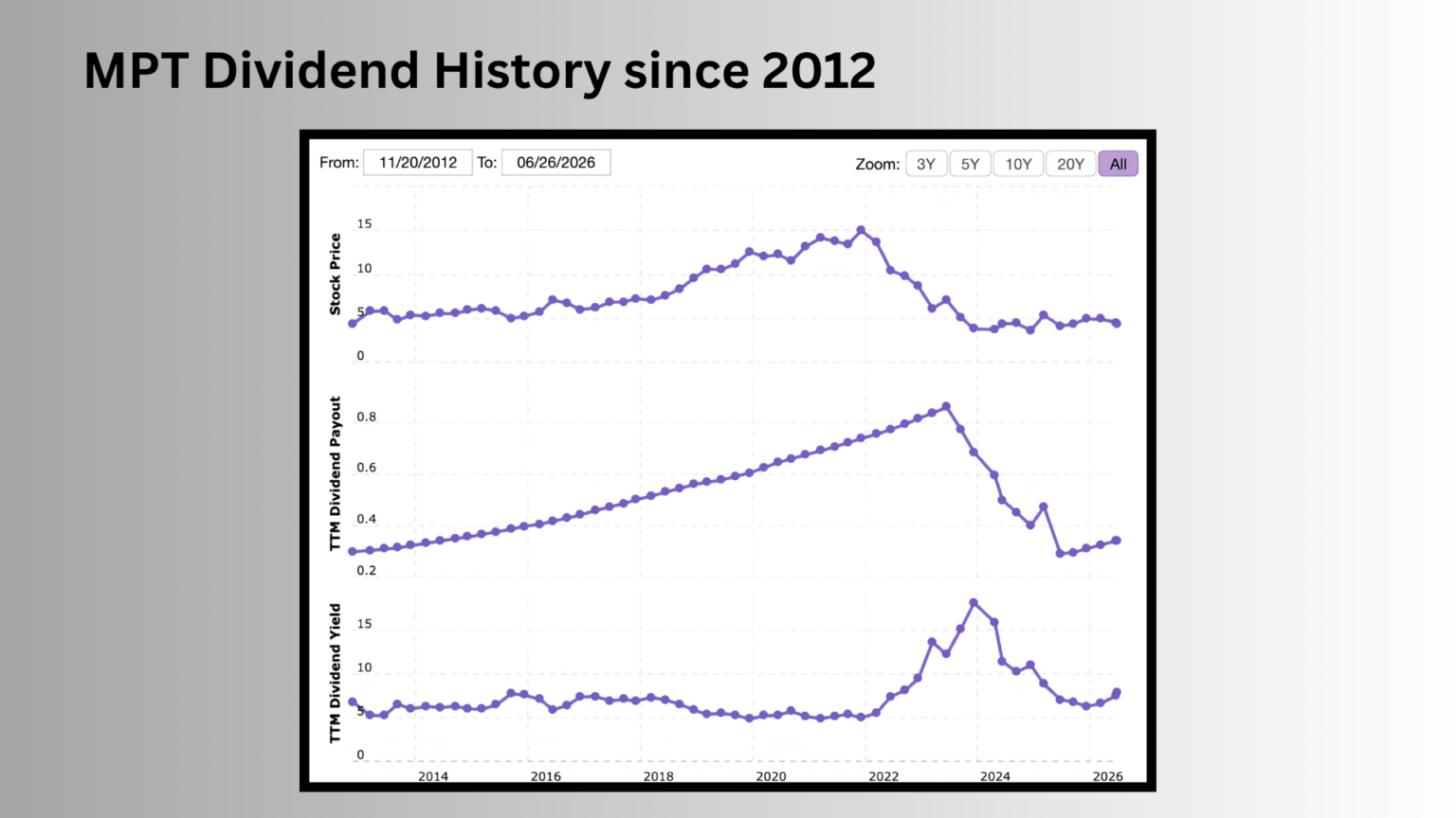 The Yield Trap Investors Keep Falling For | TheStreet Pro
