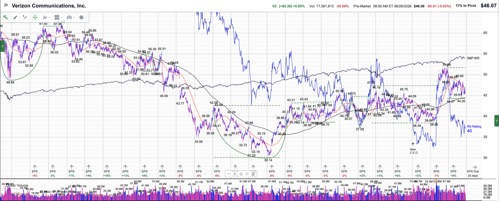 The Yield Trap Investors Keep Falling For | TheStreet Pro
