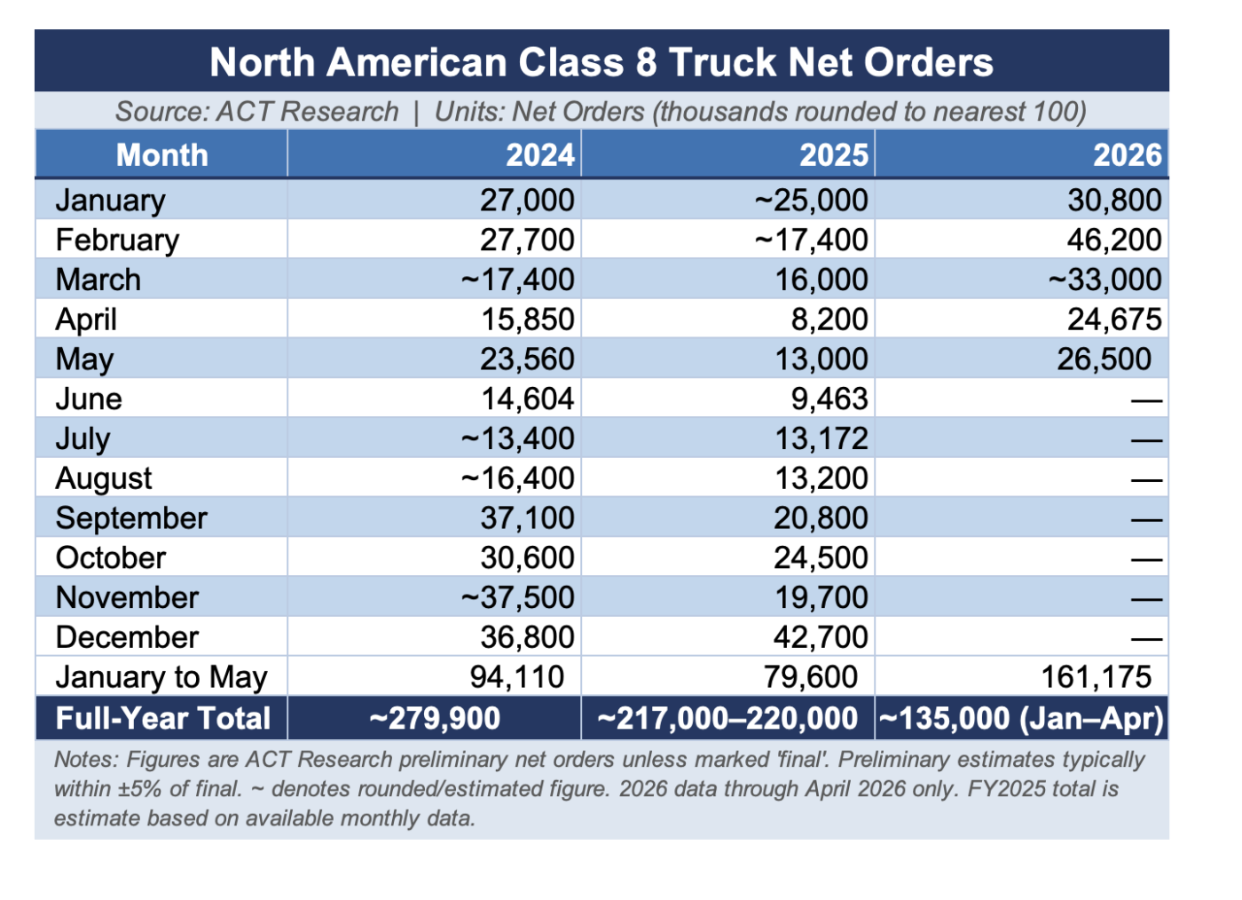 We’re Adding a Trucking Play to the Portfolio Bullpen | TheStreet Pro