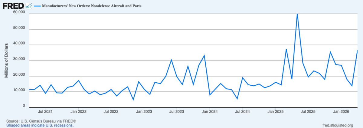 Latest Manufacturing Data Shows Acceleration That Can Boost 2 New ...
